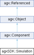 AGX Dynamics: agxSDK::Simulation Class Reference