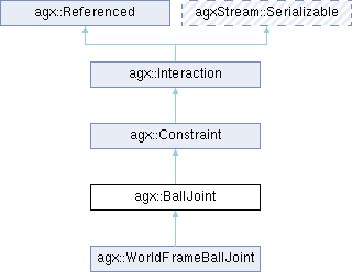 AGX Dynamics: agx::BallJoint Class Reference