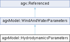 AGX Dynamics: agxModel::HydrodynamicsParameters Class Reference