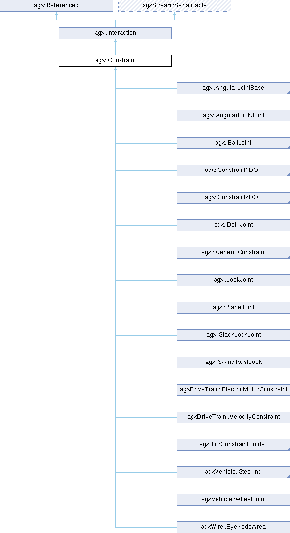 AGX Dynamics: agx::Constraint Class Reference