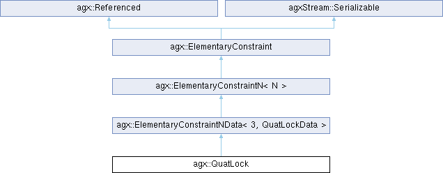 AGX Dynamics: agx::QuatLock Class Reference