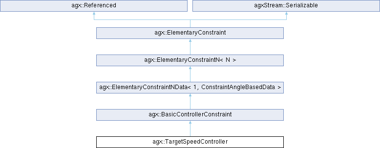 AGX Dynamics: agx::TargetSpeedController Class Reference