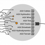AGX Dynamics - Algoryx