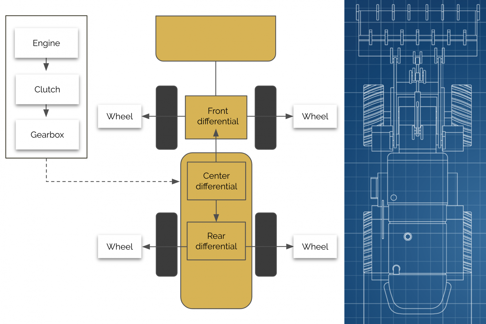 AGX Dynamics - Algoryx