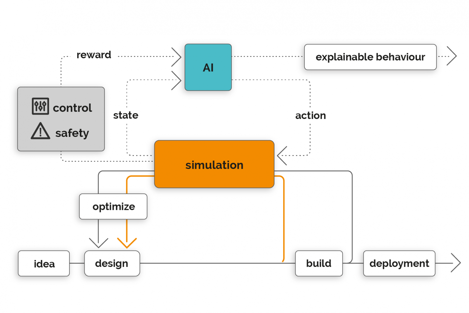 Robotics & Autonomous Machines - Algoryx