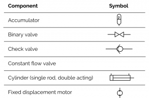 AGX Dynamics - Algoryx