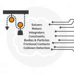 AGX Dynamics - Algoryx