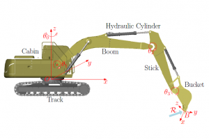 Optimizing autonomous excavation through simulations - Algoryx