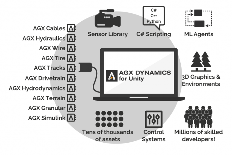 AGX Dynamics for Unity - Algoryx