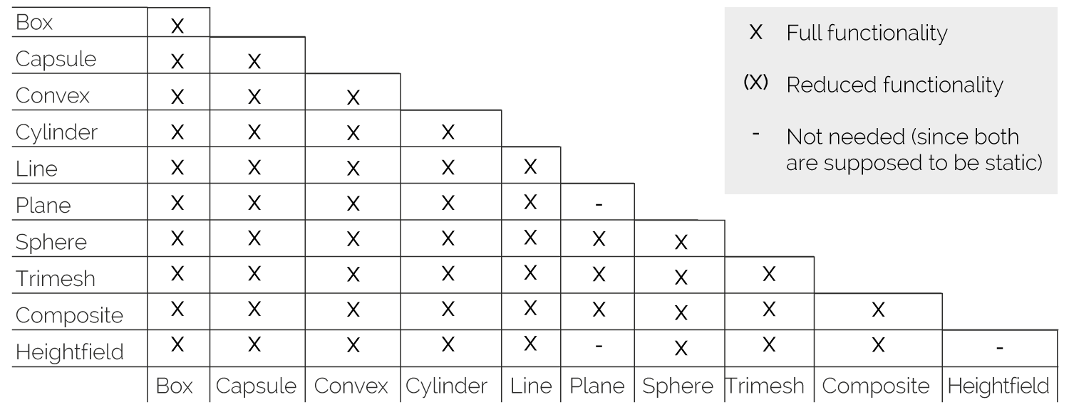 AGX Technology - Algoryx