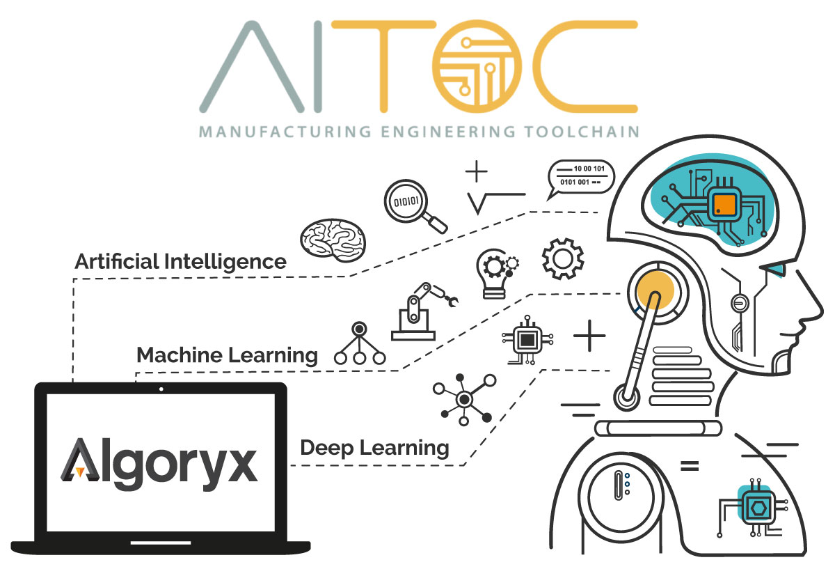 Artificial Intelligence is Transforming European Manufacturing - Algoryx