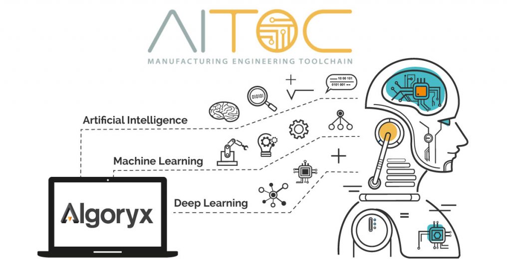 Artificial Intelligence is Transforming European Manufacturing - Algoryx
