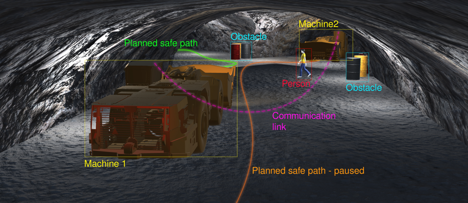 Algoryx in research collaboration to develop autonomous machines for ...